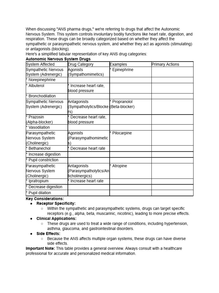 Ans Pharma Drugs in Tabular Form | PDF