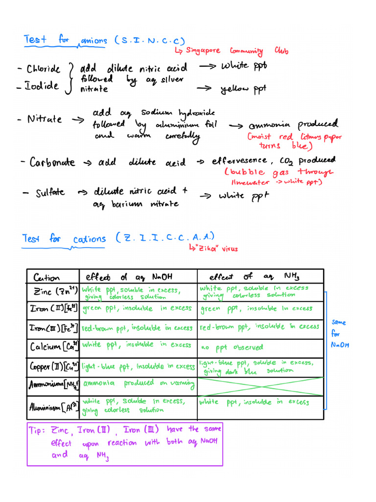 QA Self Notes Updated | PDF