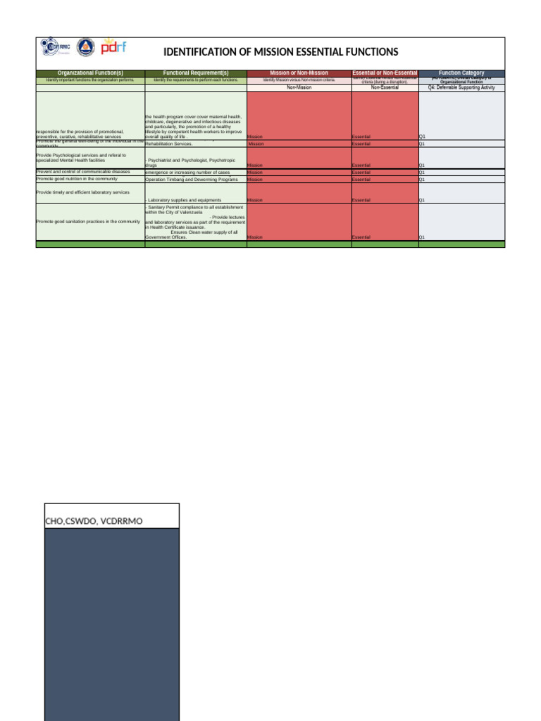 ASSIGNMENT 3- Doc MAGMANLAC_CHO_Risk-Assessment | PDF | Sanitation ...