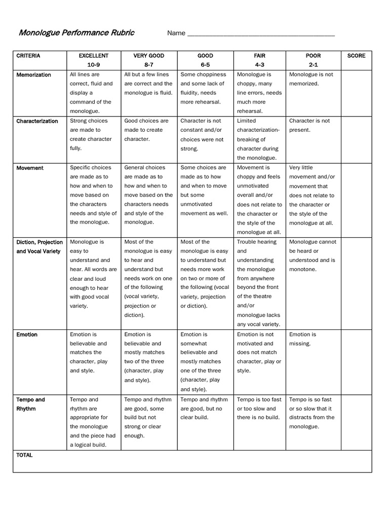Monologue Performance Rubric Name | PDF | Rhythm | Psychology
