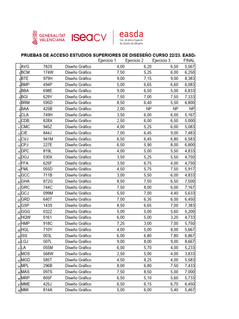 PublicacionNOTAS Prueba Acceso ESD Julio 2022 2023 POR ESPECIALIDAD y ...