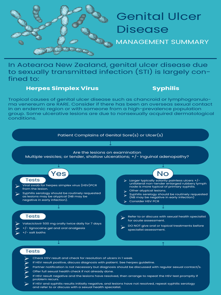 Genital Ulcer Disease Final Sept 2021 v2 2 | PDF | Clinical Medicine ...