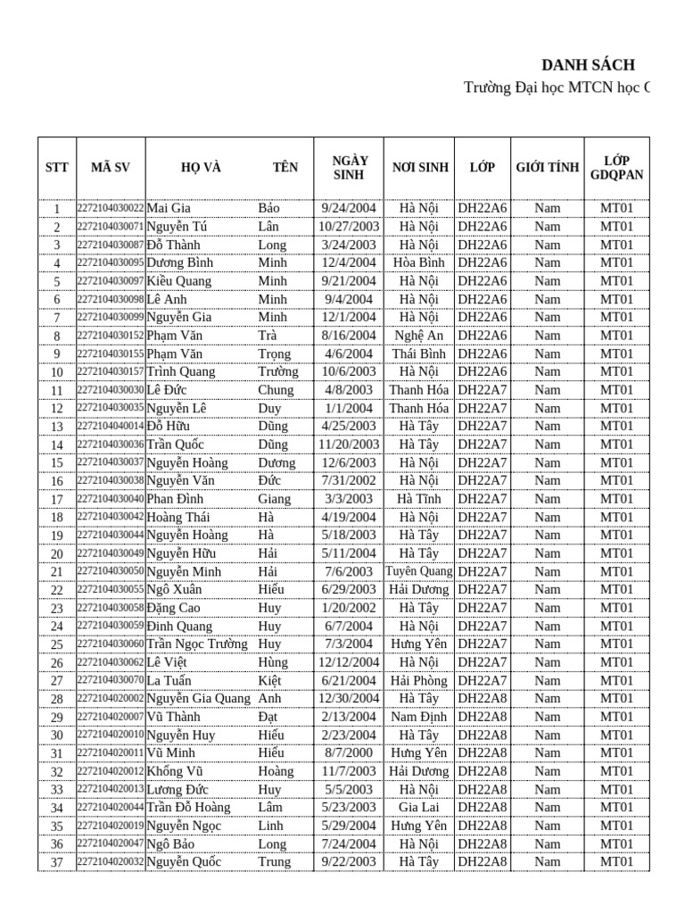 K296 - ĐH MTCN 01+02 | PDF