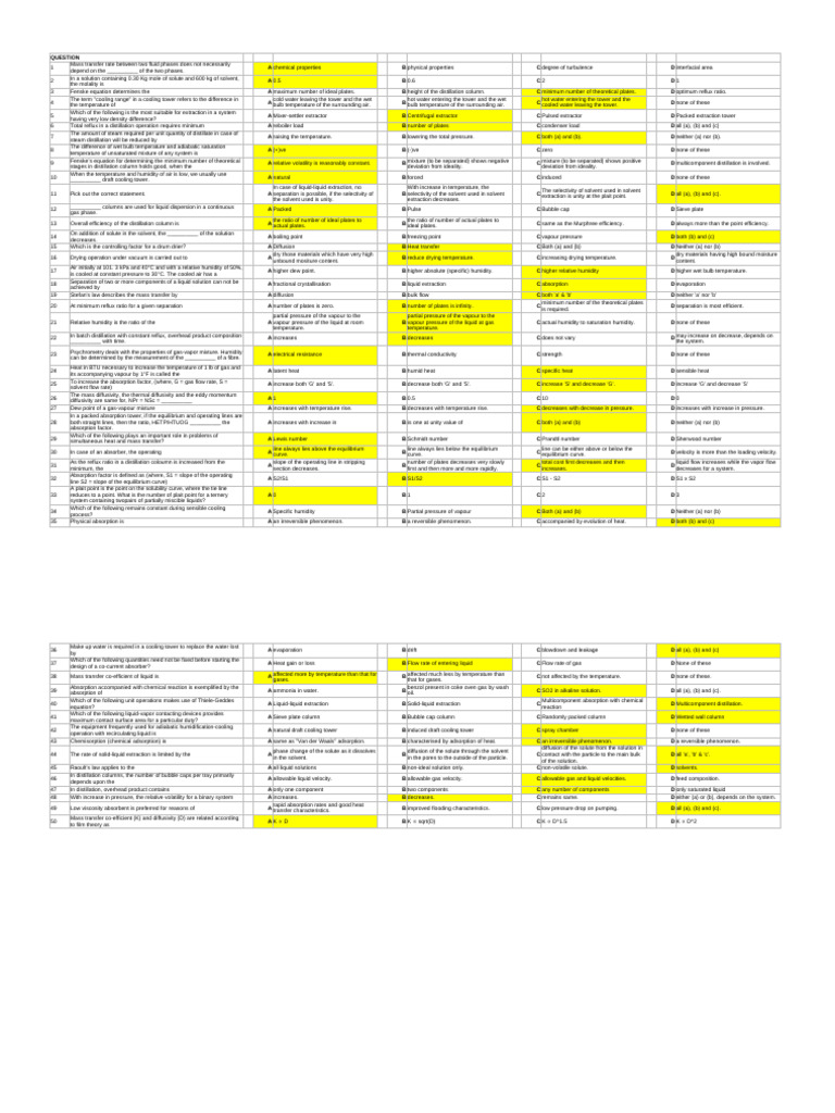 Indiabix Mass Transfer | PDF | Humidity | Distillation