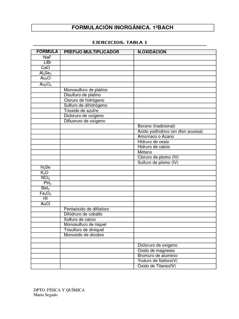 Ejercicios Formulacion Inorgánica 1ºbach. 6 Hojas Ejercicios PDF | PDF | Ácido | Compuesto ...