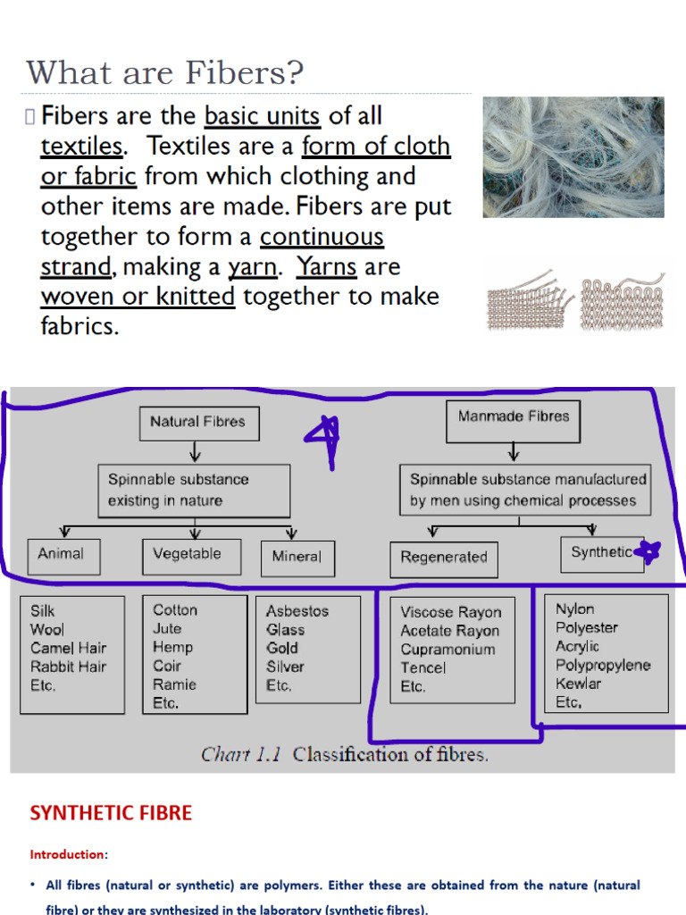 Fiber (BUET CHEM 141 material by Md. Kaium Hossain) | PDF | Fibers | Rayon