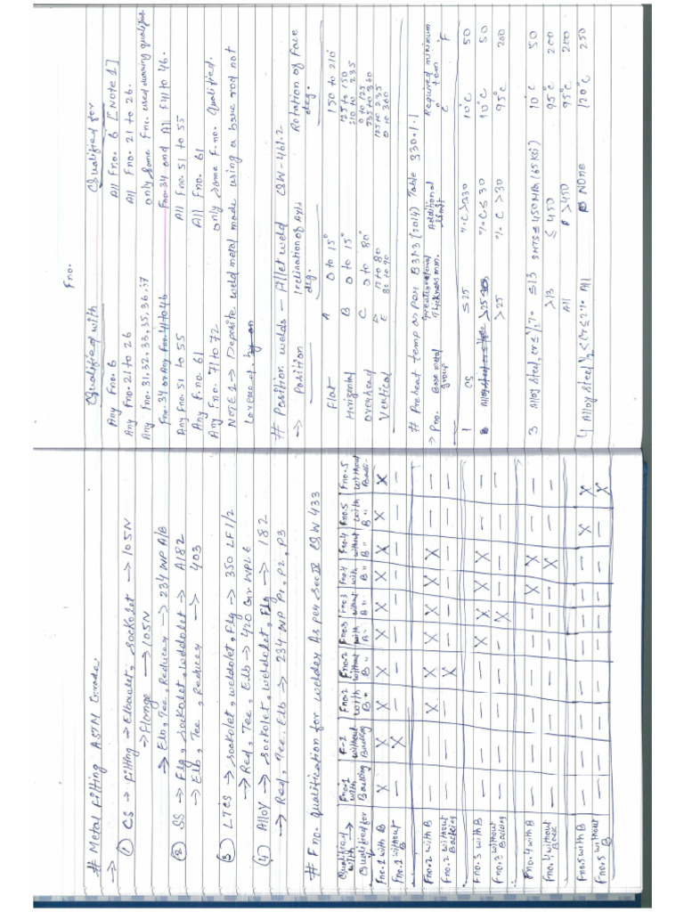 ARAMCO Interview Note - Pg-23 | PDF