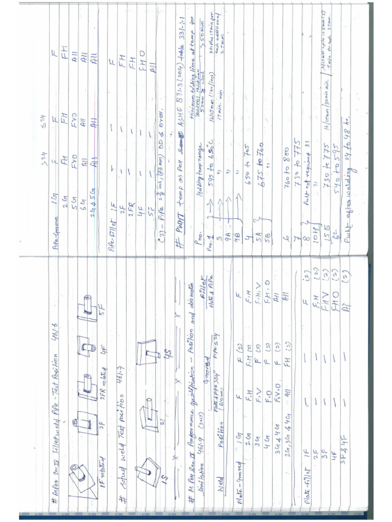 ARAMCO Interview Note - Pg-26 | PDF