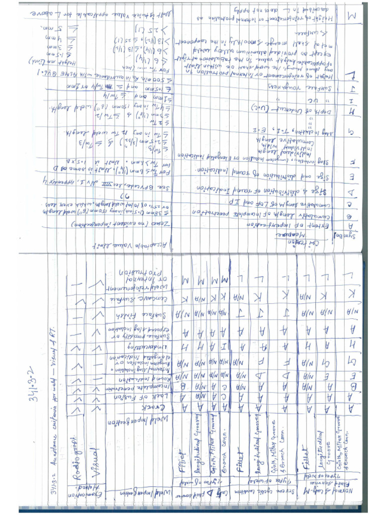 ARAMCO Interview Note - Pg-27 | PDF