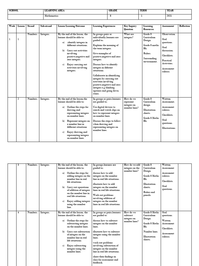 Grade 8 Math Curriculum: Integers & Fractions | PDF | Curriculum | Learning
