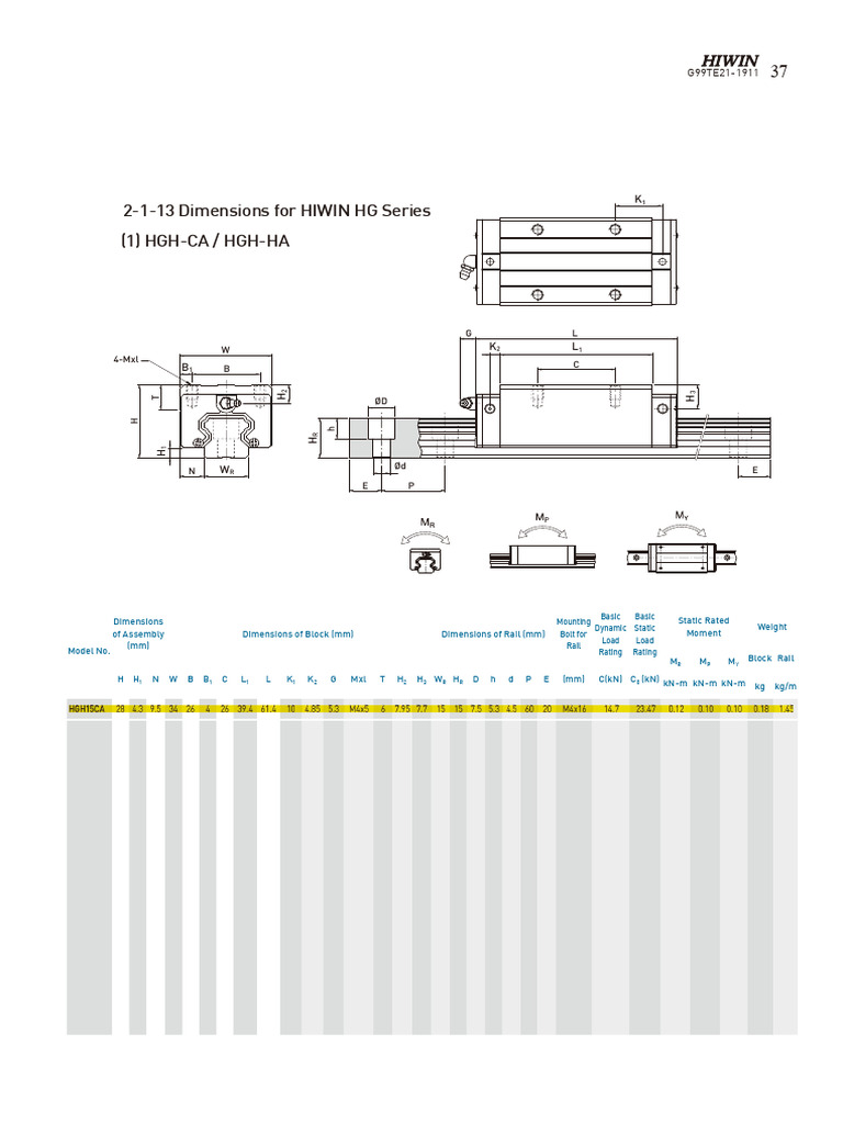 Hiwin HGH15CA Block Dimensions and Specs | PDF