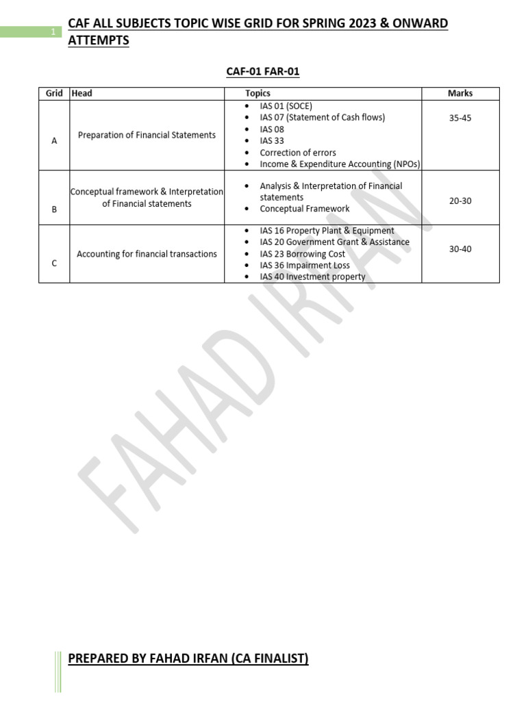 Caf All Subjects Updated Topicwise Grid Prepared by Fahad Irfan | PDF ...