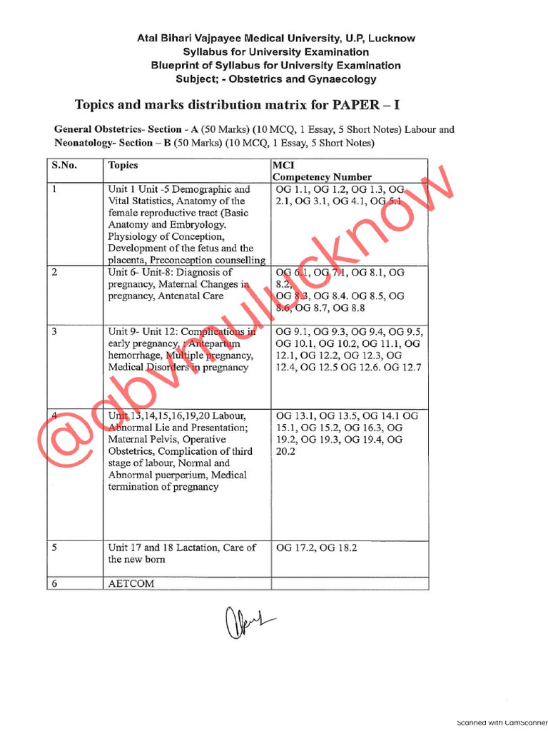 Obs and gynae_18012025095520 | PDF