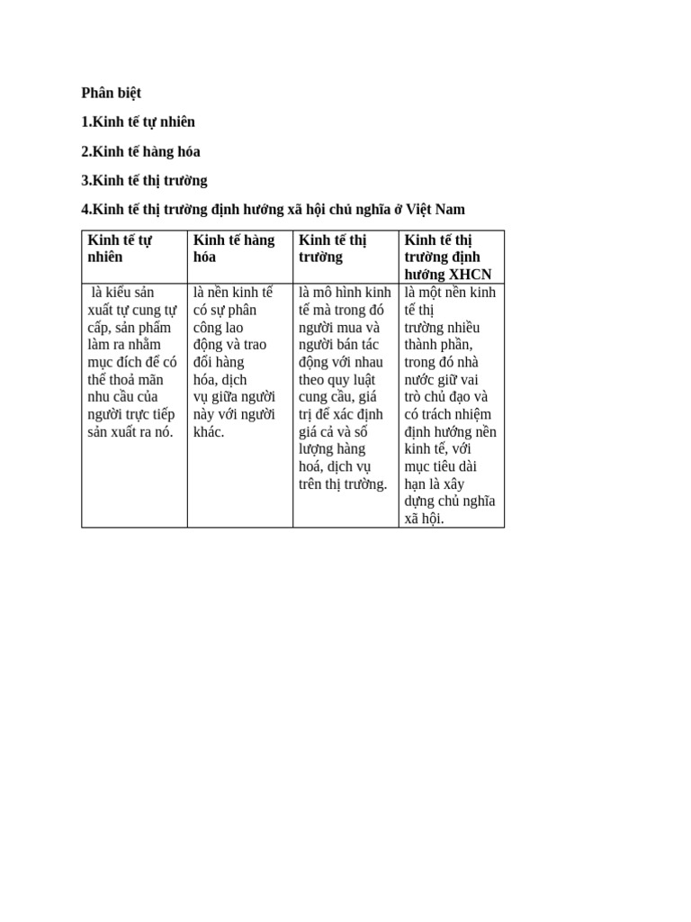 LSD - BT Tuan 7 | PDF