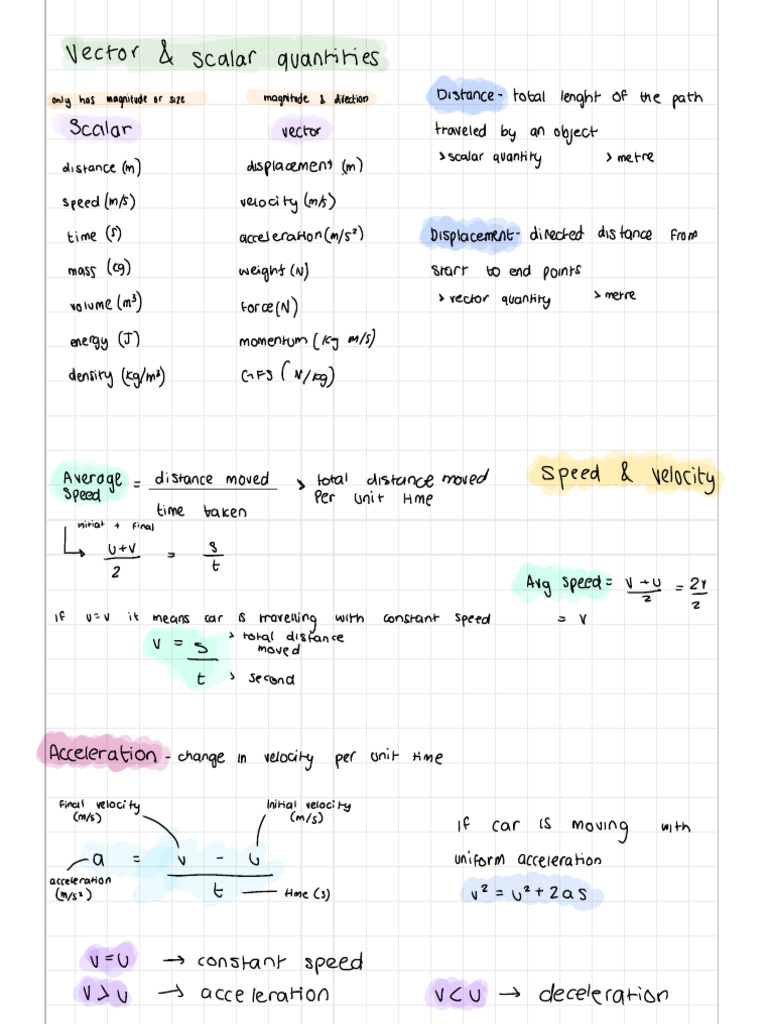 Igcse Physics Notes | PDF