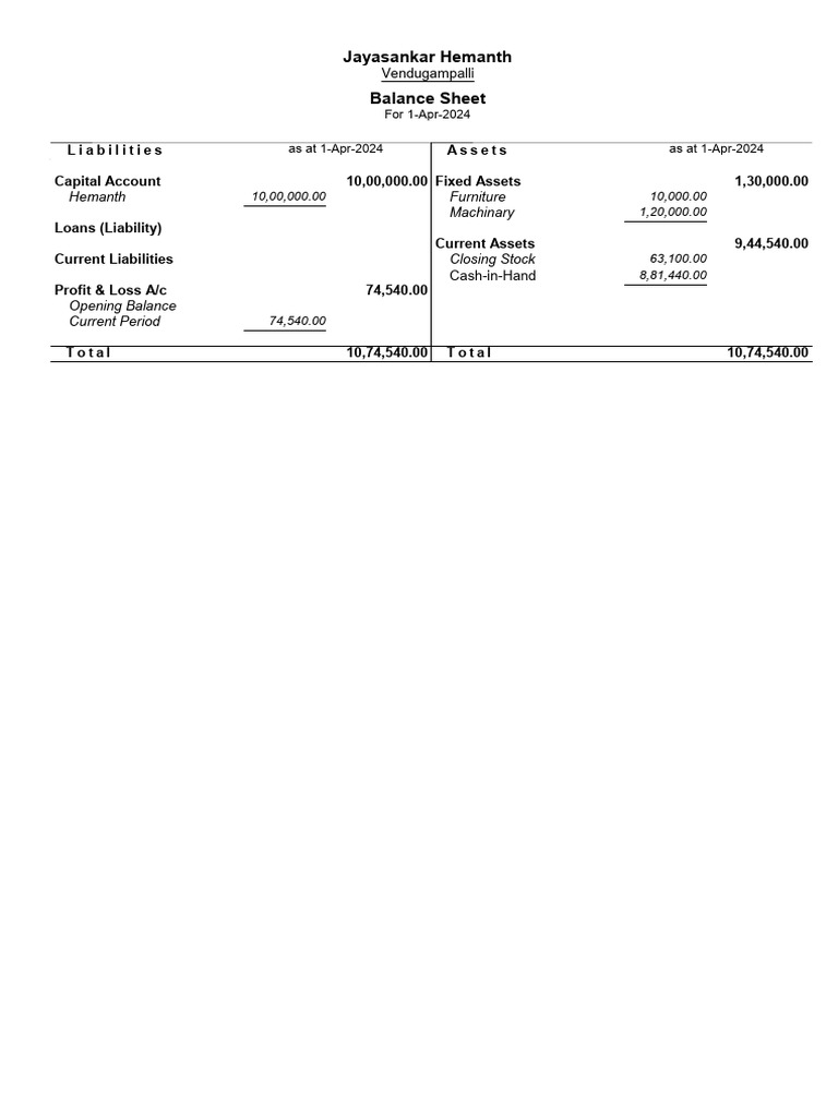 Jayasankar Hemanth Balance Sheet | PDF