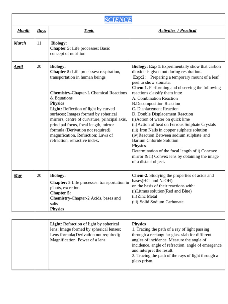 Class 10 Science Syllabus Planning 2025-26 | PDF | Chemical Reactions ...