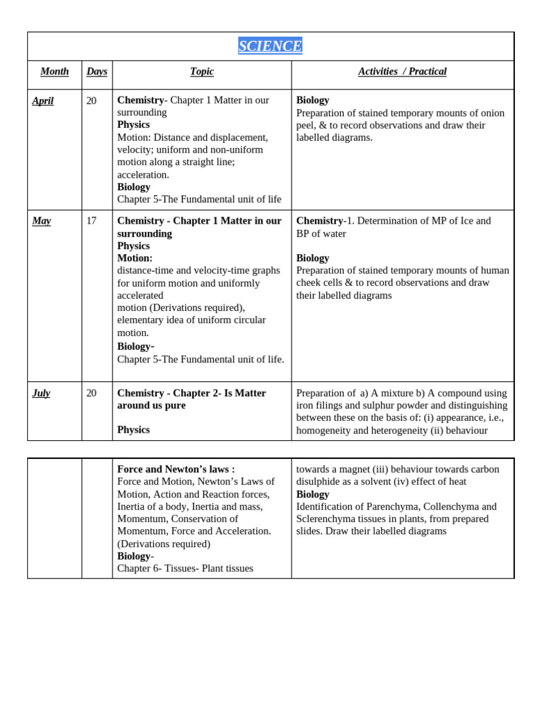 Class 9 Science Year Plan 2023-24 | PDF | Force | Newton's Laws Of Motion