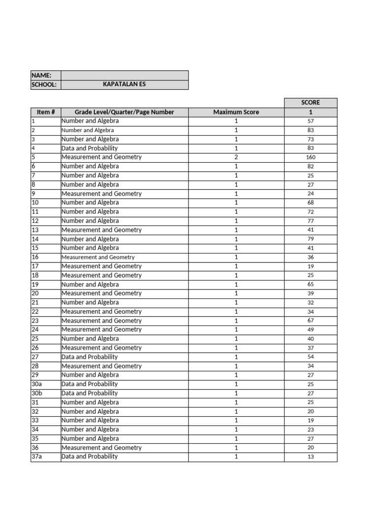 Rma Grade 5-Learner's Score Sheet Final | PDF | Mathematics