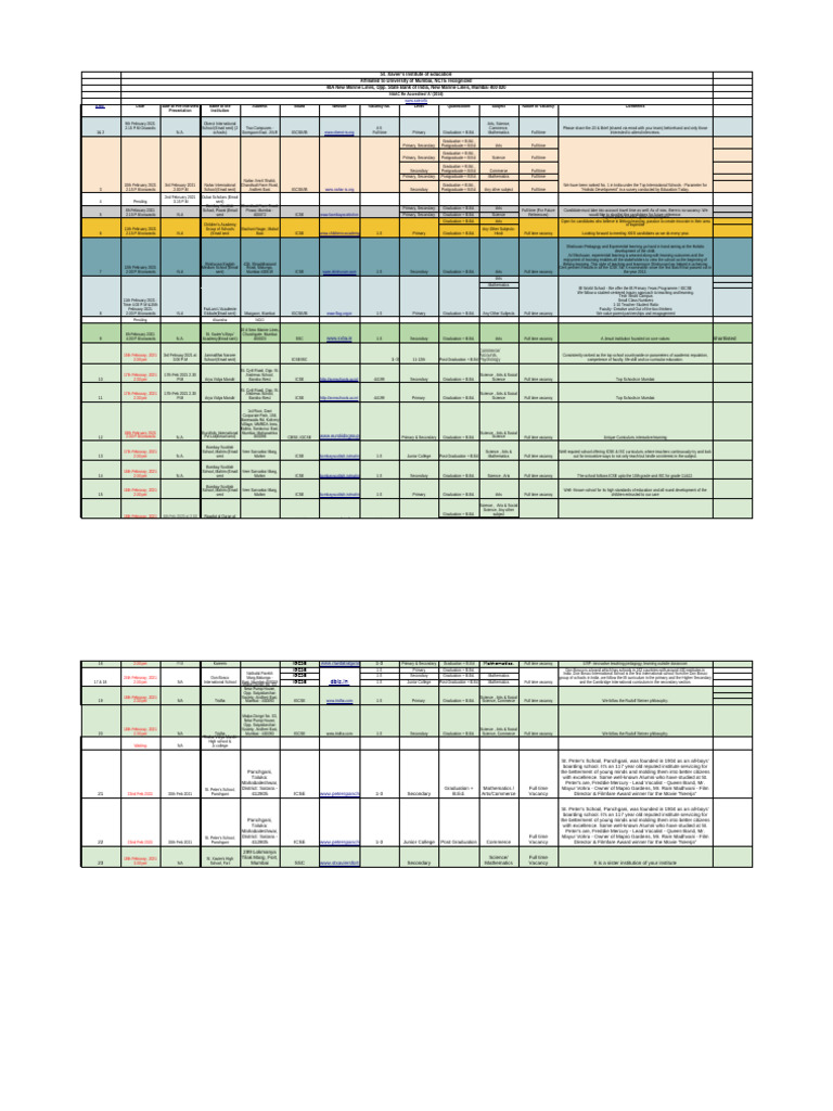 Campus Placement Summary Sheet | PDF | Cognition | Learning