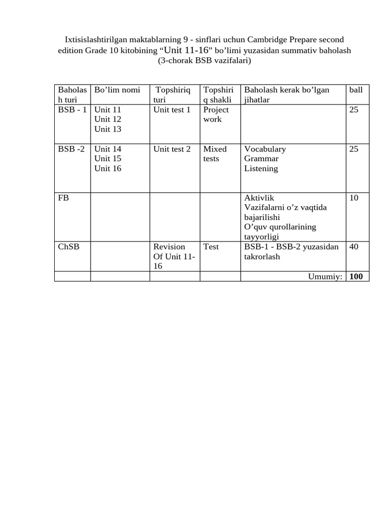 Grade 9 Ixtisos Term 3 Real BSB 1 | PDF | Communication | Creativity