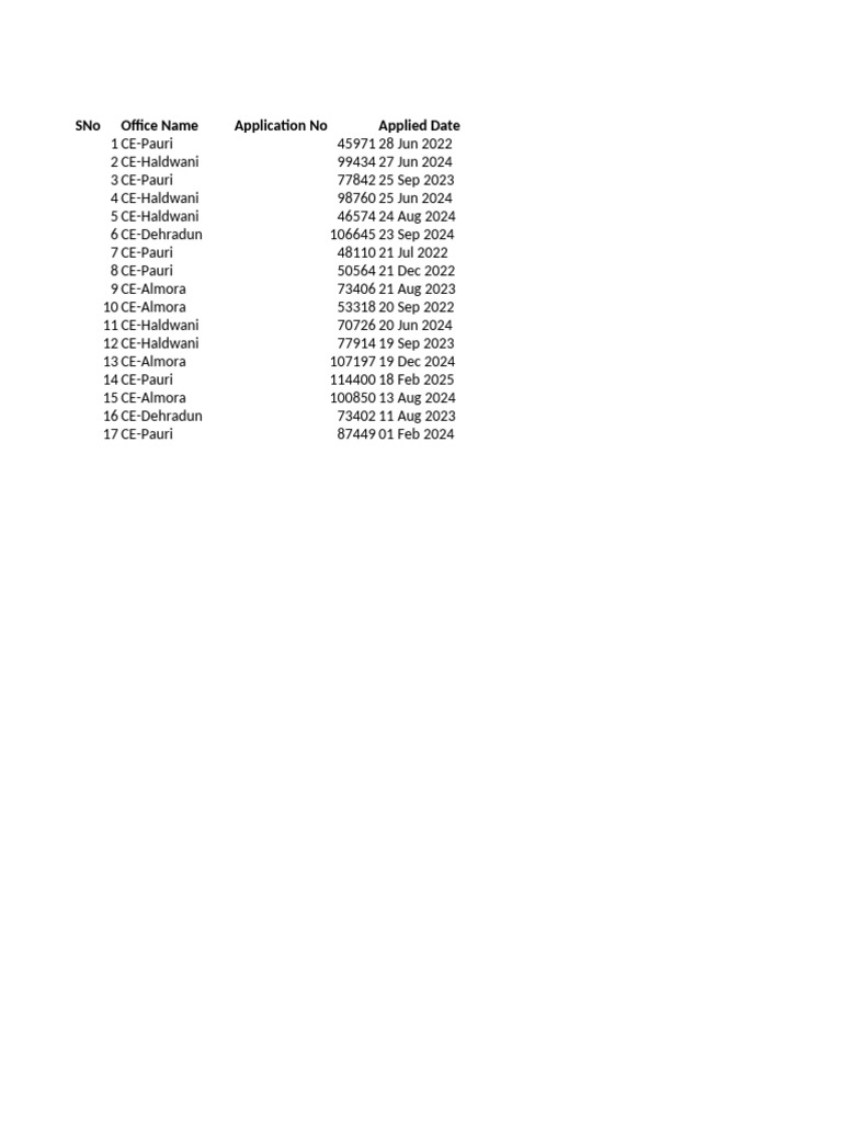 PWD Contractor Registration System | PDF