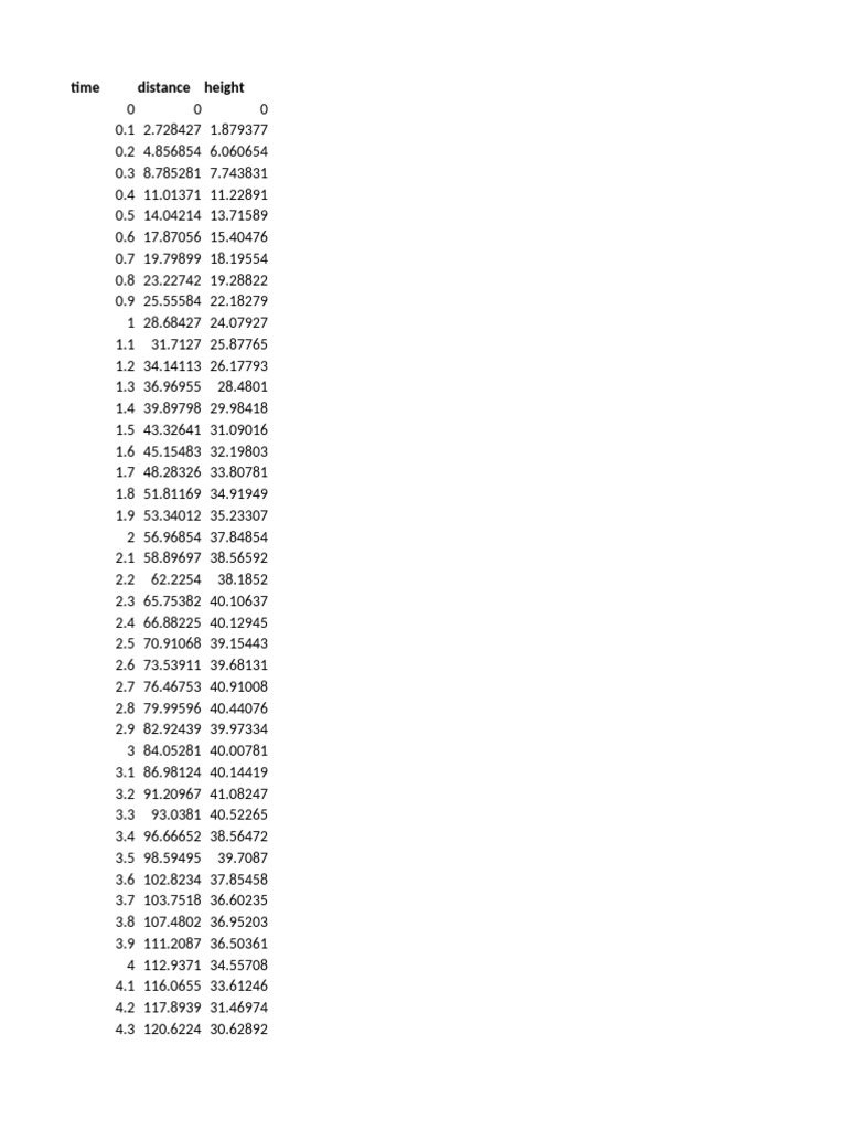 Projectile Data | PDF