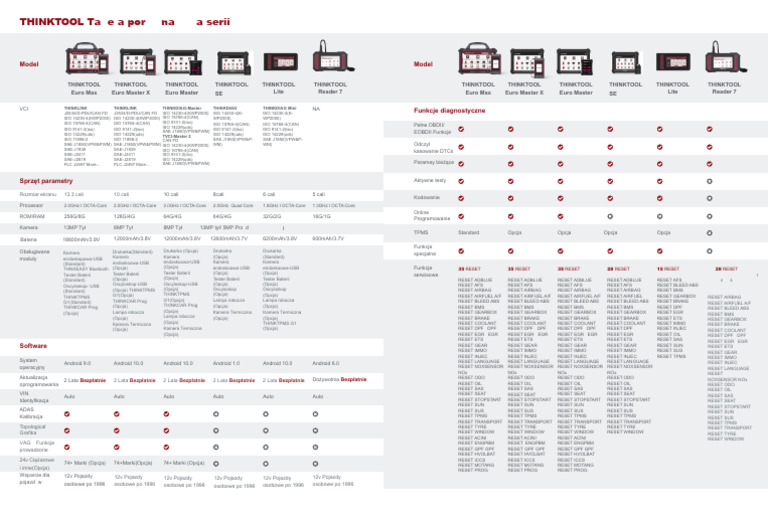 Tabela Euro Modele 2023 | PDF