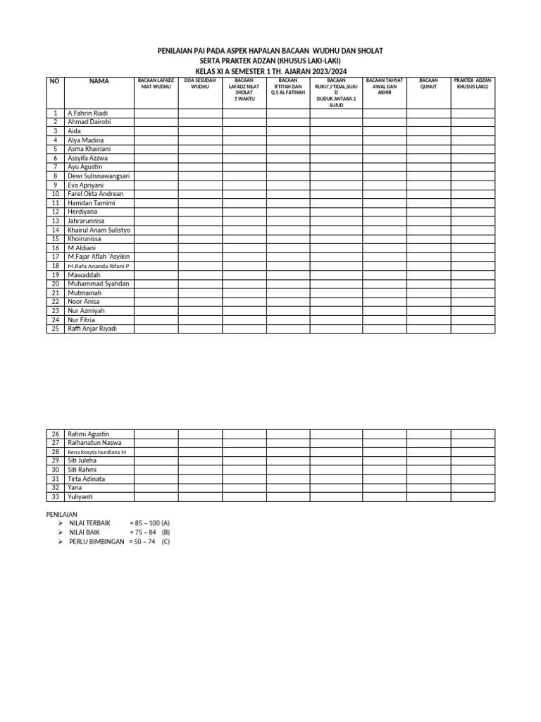 Penilaian Pai Pada Aspek Hapalan Bacaan Wudhu Dan Sholat Serta Praktek