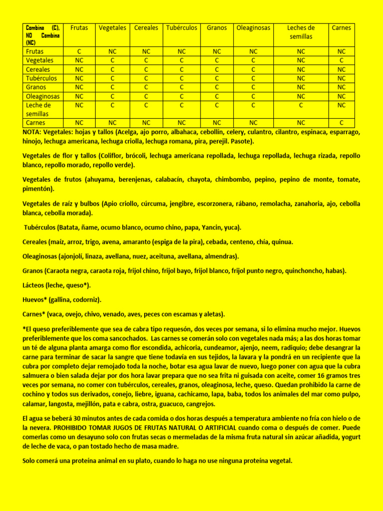 Combinaciones | PDF | Vegetales | Alimentos