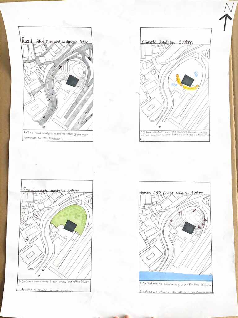 Rawan Alshanwanı 2125201352 - Prof .Dr. İbrahim Numan Hoca Grupu | PDF