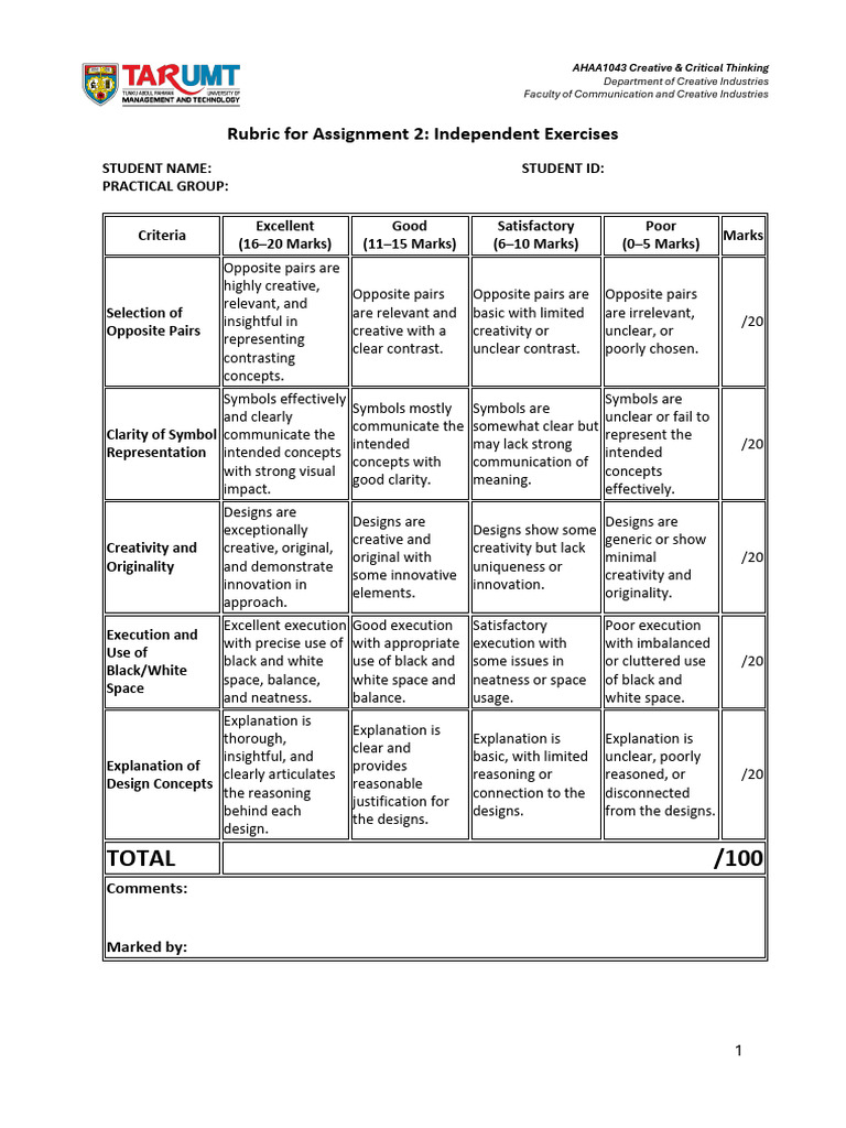 Creative Thinking Assignment Rubric | PDF | Creativity | Cognitive Science