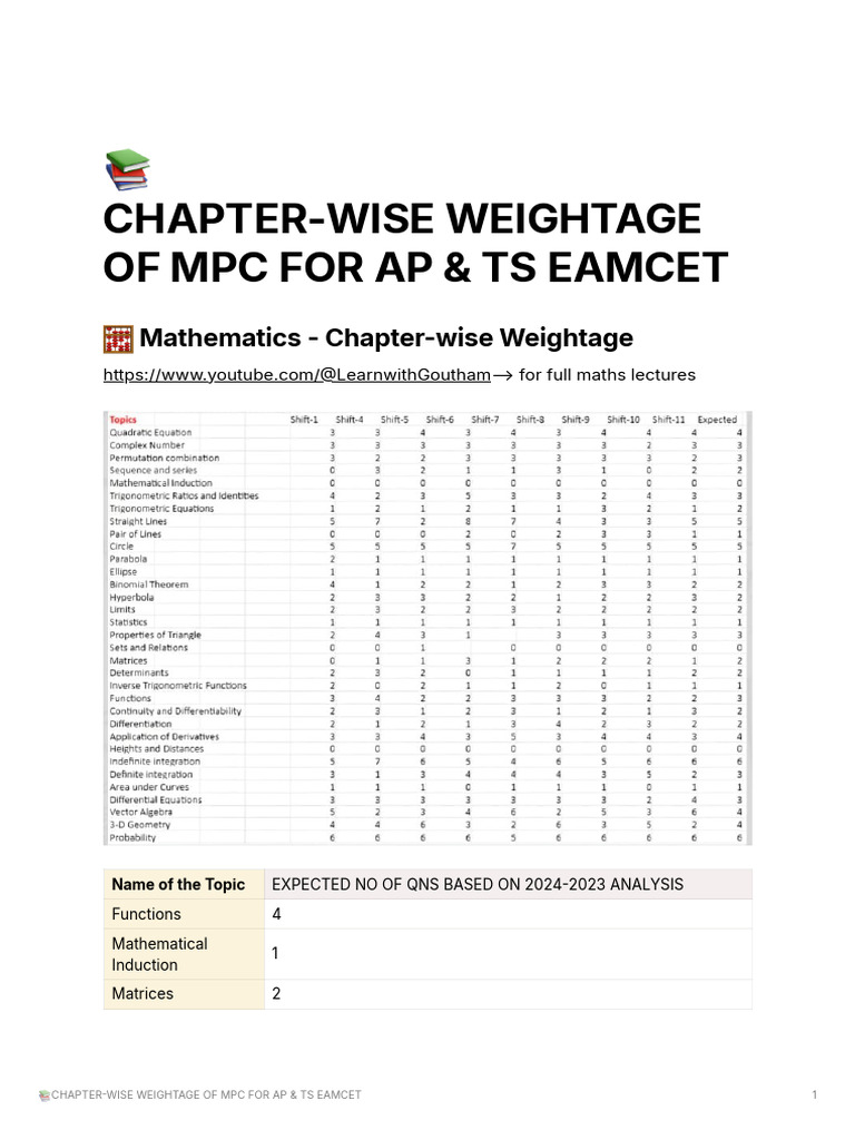 CHAPTER-WISE - WEIGHTAGE - OF - MPC - FOR - AP - TS - EAMCET | PDF | Trigonometric Functions ...