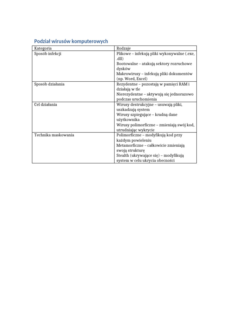 Podzial Wirusow Tabela | PDF