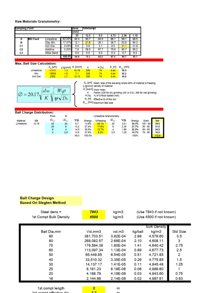 Raw Materials Granulometry Analysis | PDF | Mill (Grinding) | Secondary ...