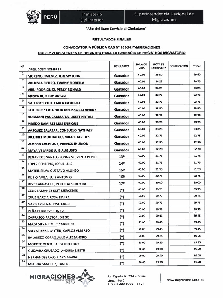 Acta Final 105 | PDF