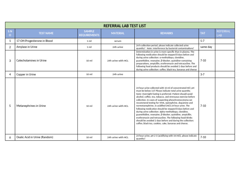 Example-Referral Lab Test List | PDF | Urine | Medical Specialties