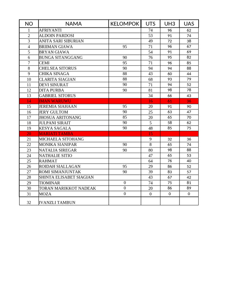 daftar nilai kelas xi iis (1) | PDF