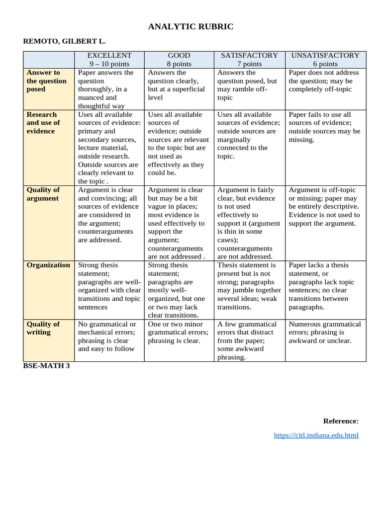 ANALYTIC and HOLISTIC RUBRIC | PDF