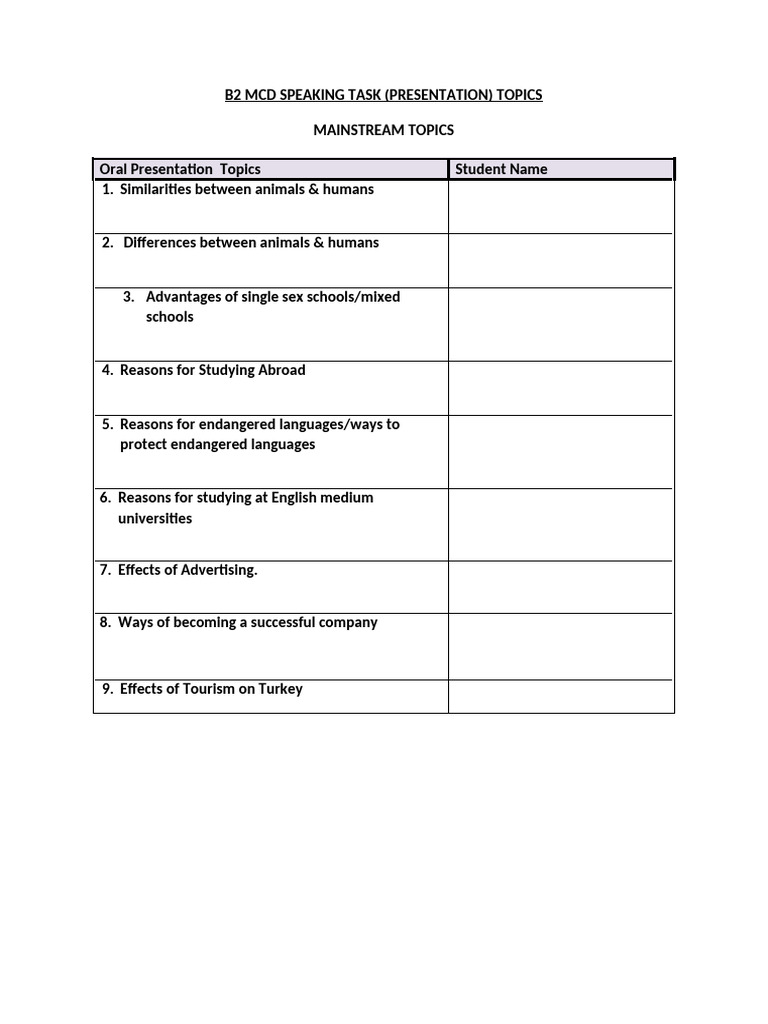b2 Presentation Topics 1 | PDF