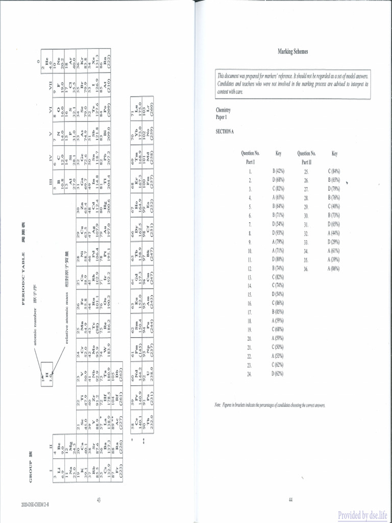 Answer 2020 Dse Chem (English) | PDF