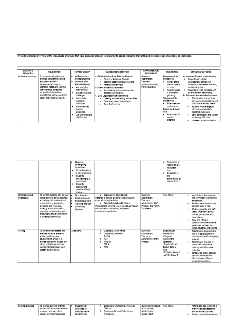 FT L OAGS-Guidance Program | PDF | Teachers | Program Evaluation