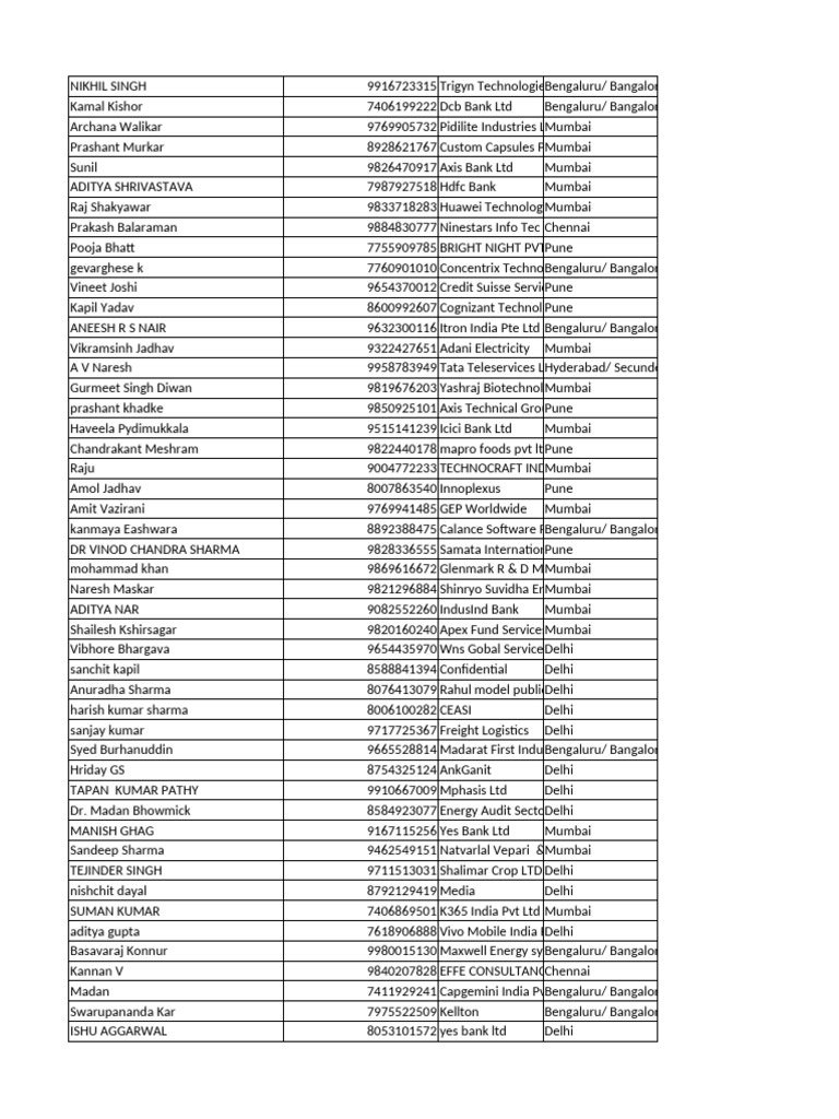 Ashish New File | PDF | Companies