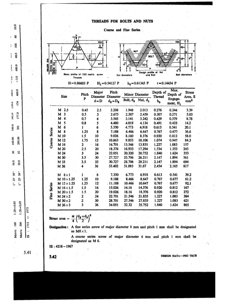 Design Data Book | PDF