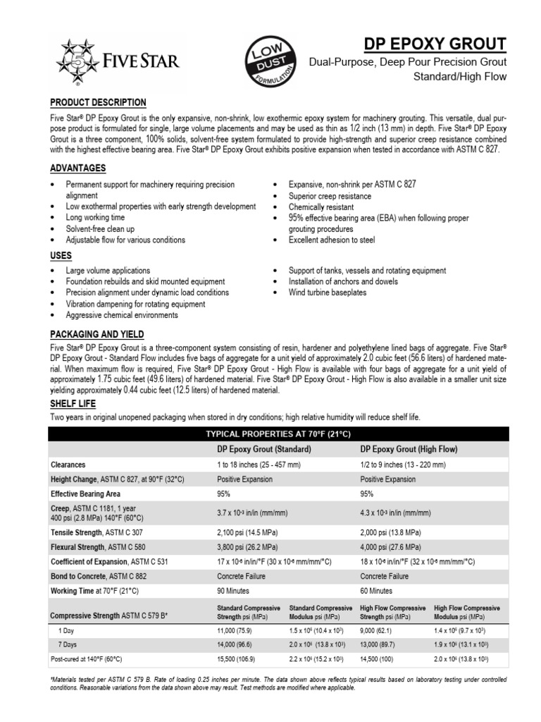 Grout - Five Star | PDF | Concrete | Strength Of Materials