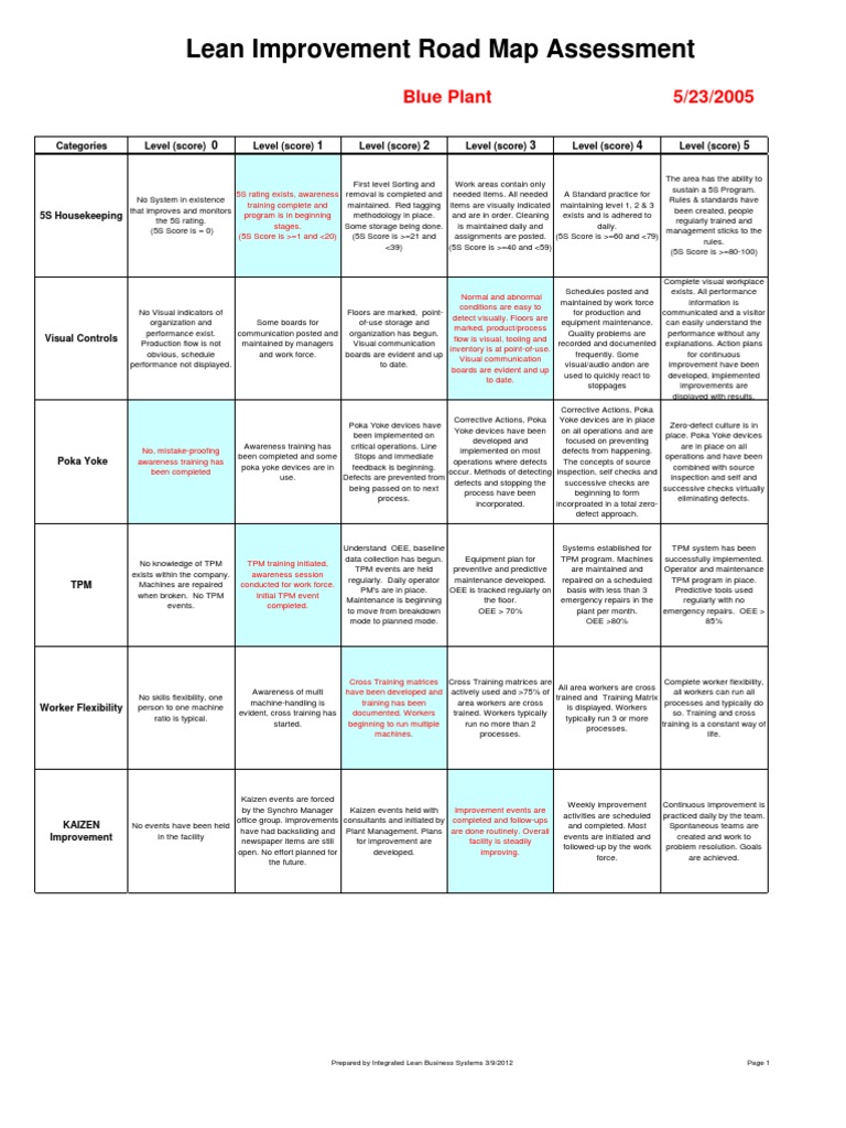 Lean Improvement Roadmap | PDF | Inventory | Production And Manufacturing