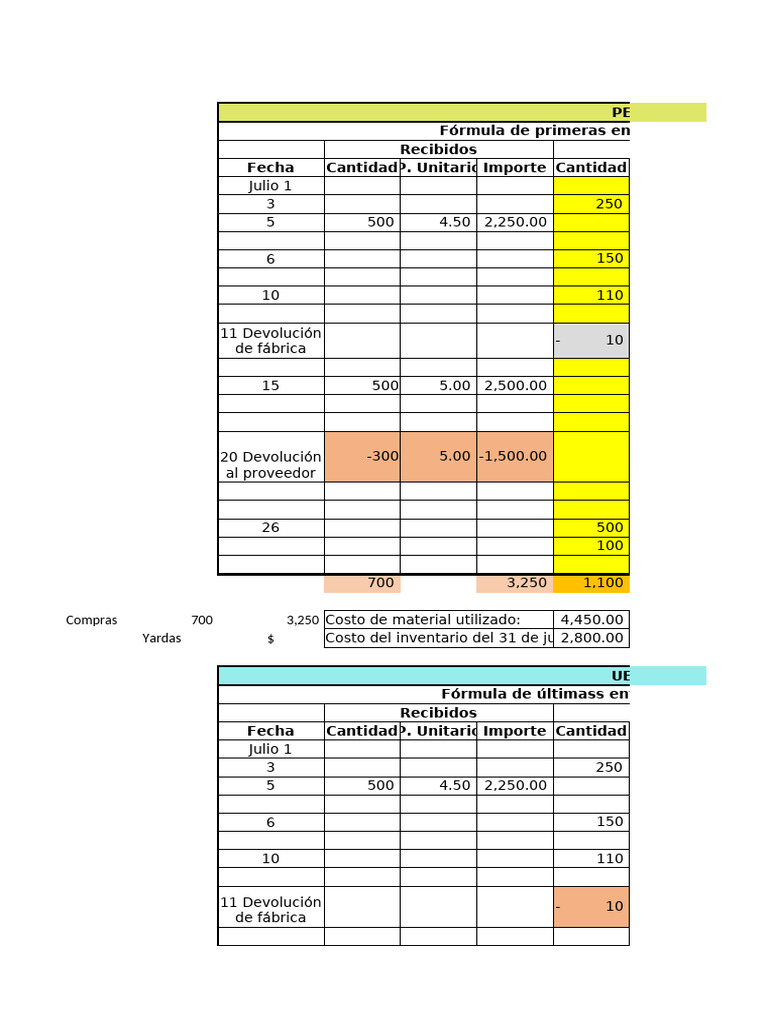 E2-7 PEPS, UEPS, PPP Corregido | PDF
