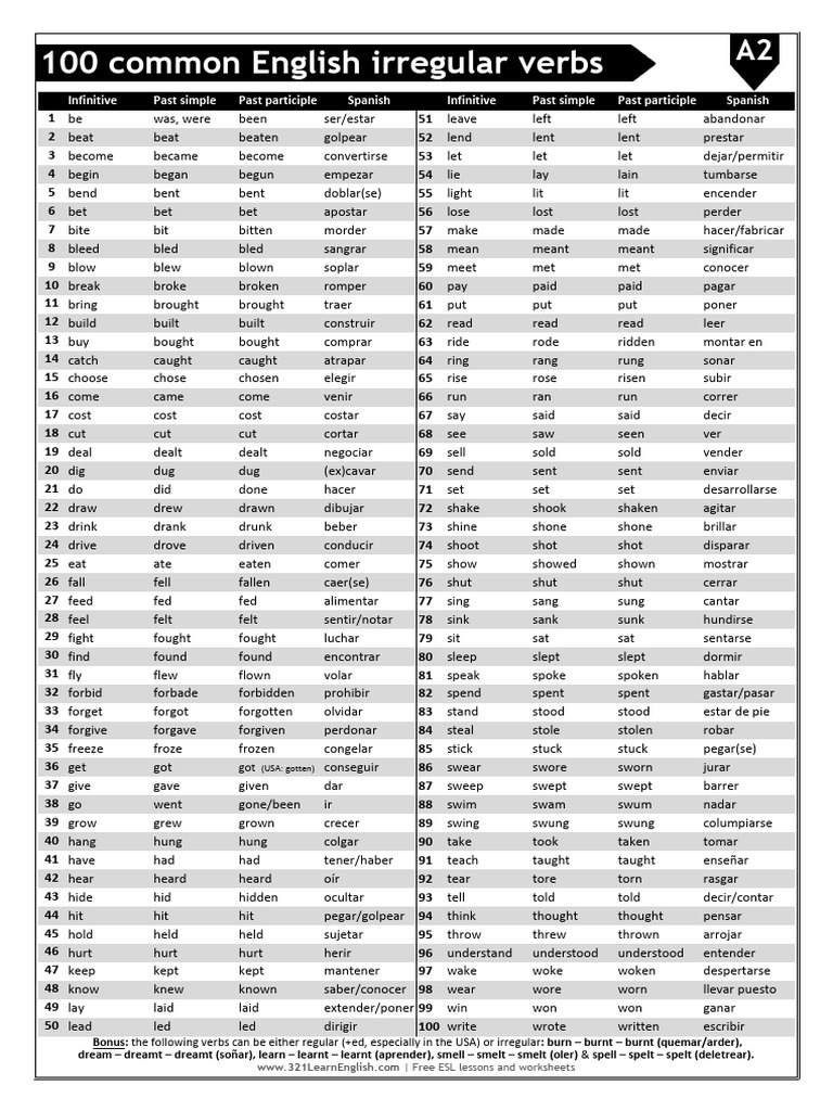 100 Common Irregular Verb Sheet | PDF | Linguistic Typology | Language ...