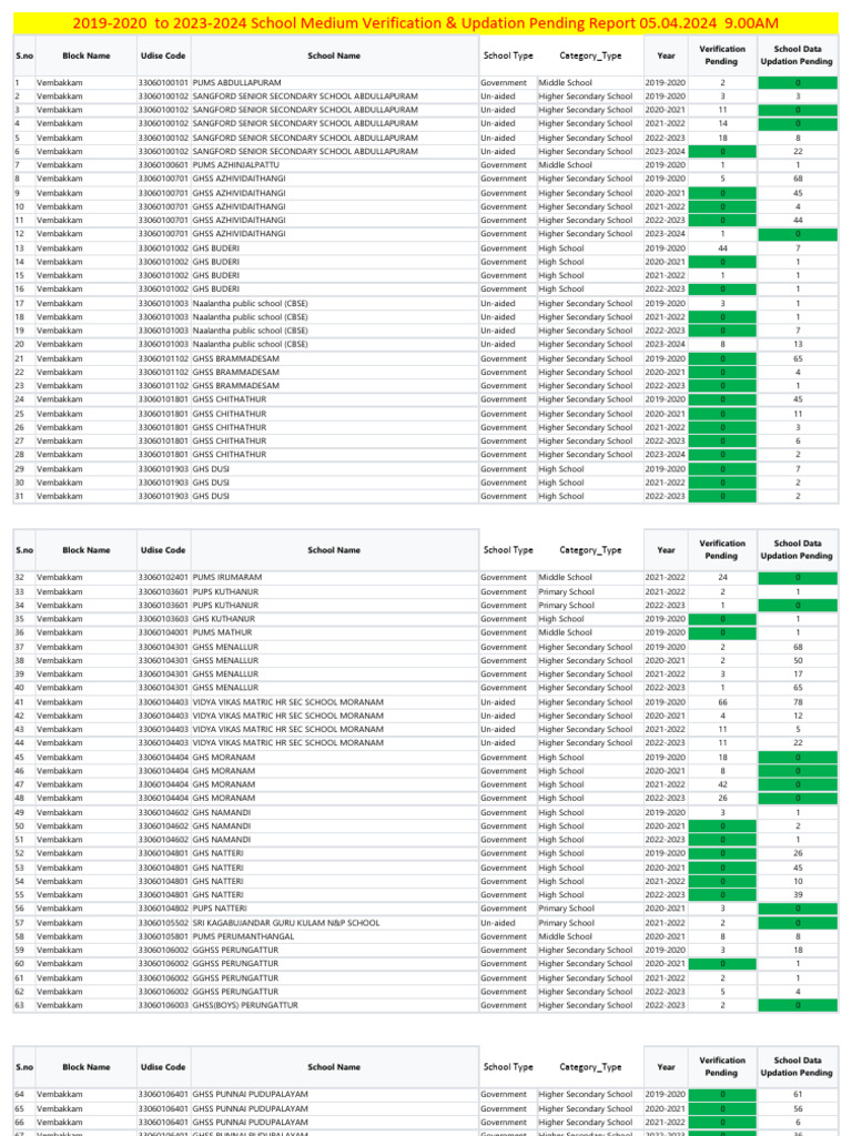 2019-2020 To 2023-2024 School Medium Verification & Updation Pending ...