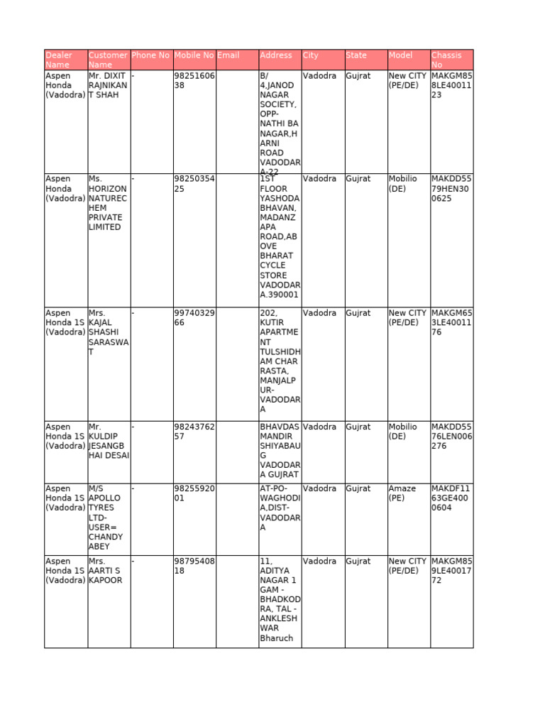 Honda City_Vadodra_44 data points | PDF | Private Transport | Motor ...